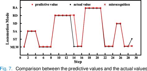 Figure 7 From An Improved Extreme Learning Machine Elm Algorithm For