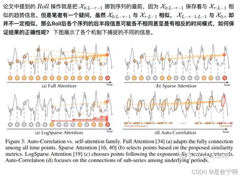 Autoformer Decomposition Transformers Withauto Correlation For Long Term Series Forecasting