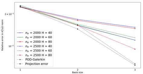 Thermal Model Error Analysis For Pod G And Pod Ann For All The Download Scientific Diagram