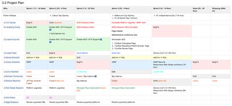 Inside Atlassian 10 Tips For Distributed Development Teams Work Life