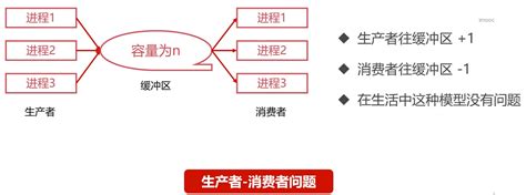 Csdn