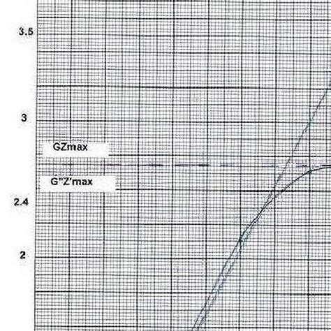 Transverse Stability Graph Download Scientific Diagram