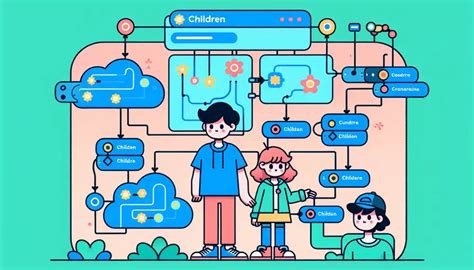 vue路由如何控制children Worktile社区