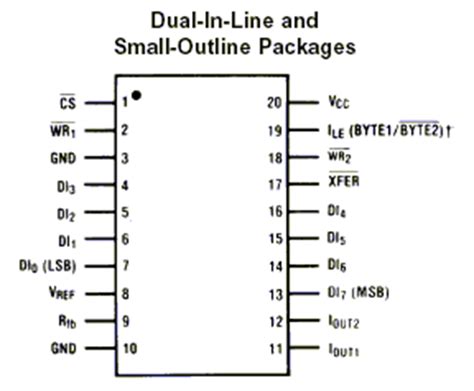 How To Interface Dac 0832 Ic Based Module With 8051 Microcontroller