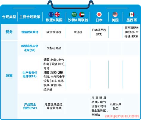 干货！亚马逊多国合规政策要求，看这一篇就够了！石南学习网