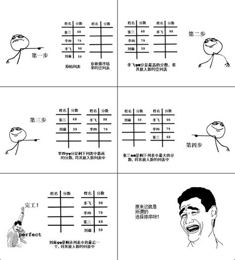 排序算法 选择排序 Csdn博客