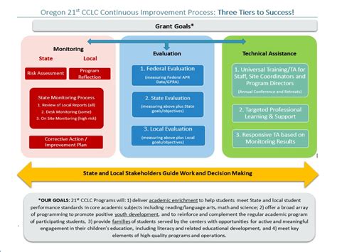Ppt Oregon 21 St Cclc The Big Picture Powerpoint Presentation Free Download Id306190