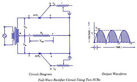 Understanding The Full Wave Rectifier Circuit Diagram