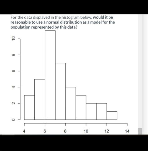 For The Data Displayed In The Histogram Below Would It Be Reasonable To Use A Normal