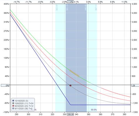 Put Option Payoff Graph