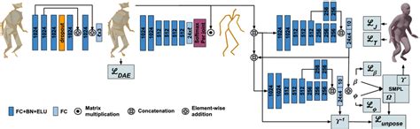 Architecture Pipeline First Missing Landmarks Are Recovered In