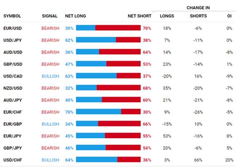 Market Sentiment Data Bullish For Usd Jpy Chf Webinar