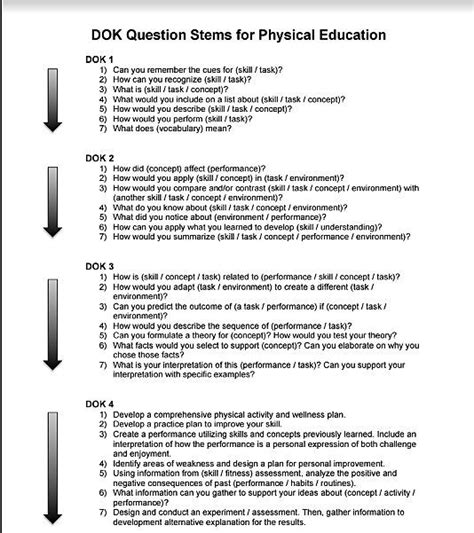 Depth Of Knowledge Question Stems For Pe Cbhpe