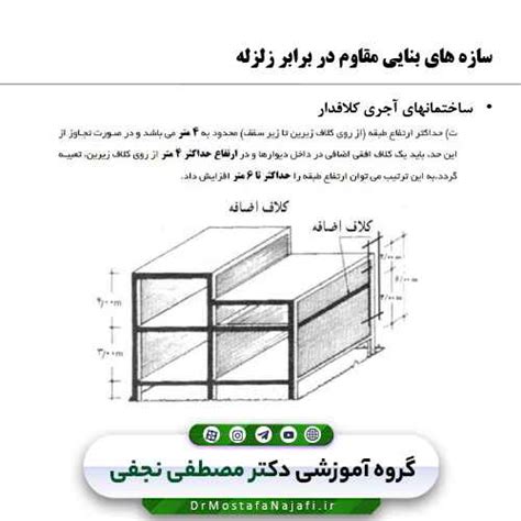 فایل پاورپوینت سازه‌های بنایی مقاوم در برابر زلزله دکتر مصطفی نجفی