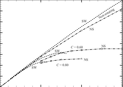 The Propagation Of Axisymmetric Gravity Currents In A Stratified