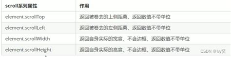 黑马js学习笔记——pc端网页特性黑马scroll Csdn博客