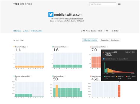 Chrome Ux Report 📊 On Twitter This Release Includes `experimentalresponsiveness` Our