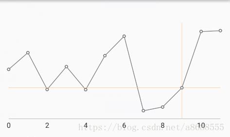 MPandroidChart LineChart 折线图 Lai