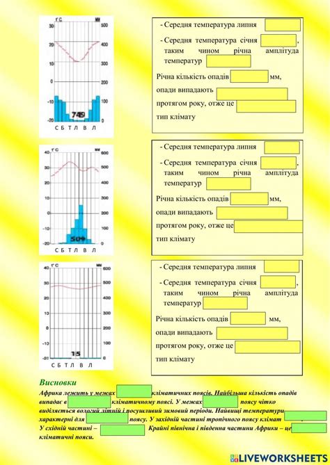 Практична робота 4 Визначення типів клімату Африки Worksheet Live Worksheets