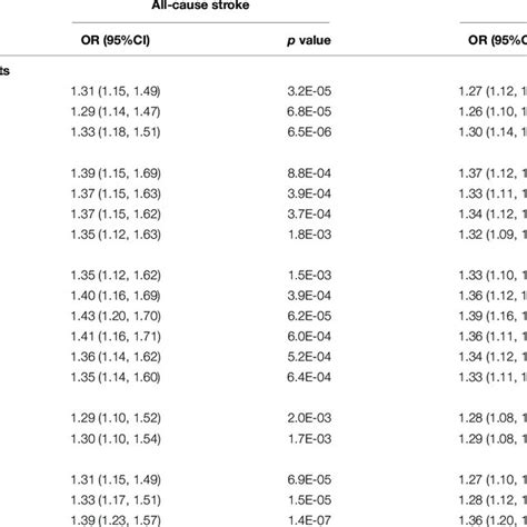 Multivariable Mendelian Randomization Of Genetically Determined Download Scientific Diagram