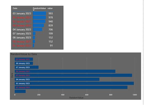 Solved Conditional Formatting Not Applying On Axis Based