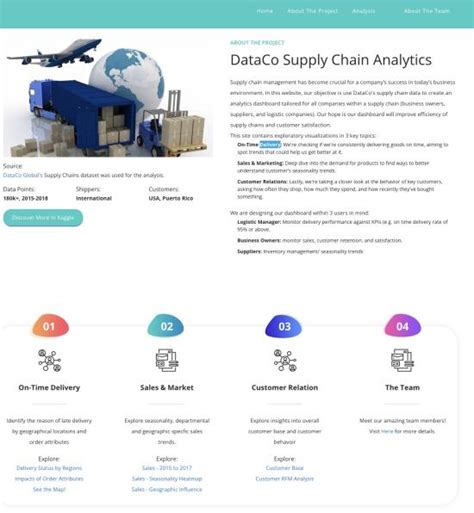 Supply Chain Data Visualization Dashboard Uc Berkeley School Of