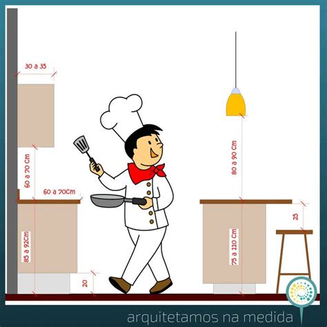 Altura dos armários superiores e inferiores Cozinha Ideias Cozinha funcional
