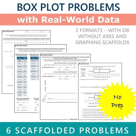Box Plot Practice Problems Box And Whisker Plot Practice Real World