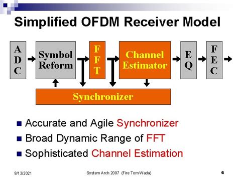 Implementation Example Dsp Based Adaptive Array Antenna System