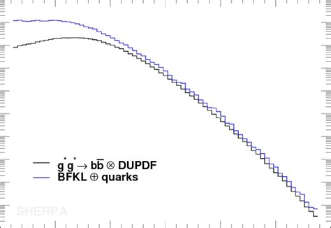 Comparison Of Log K B Spectra Calculated Either Using The Matrix Download Scientific