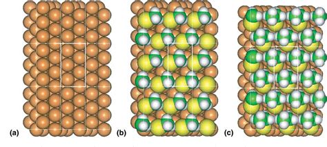 Figure 1 From Density Functional Calculation Of A Potential Energy Surface For Alkane Thiols On