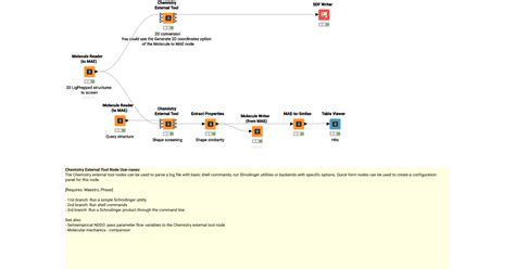 Chemistry External Tool Node Use Cases Knime Community Hub