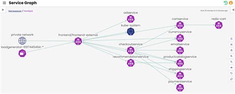 Visualizing Service Connectivity Dependencies And Traffic Flows In Kubernetes Clusters
