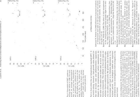 Simulation Of MST Variations During The Whole Of For Each Month Download Scientific