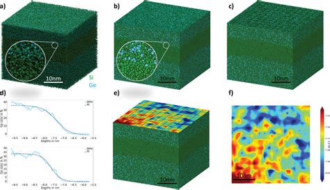 A Interface Construction From A Set Of Points Represented As Small Download Scientific