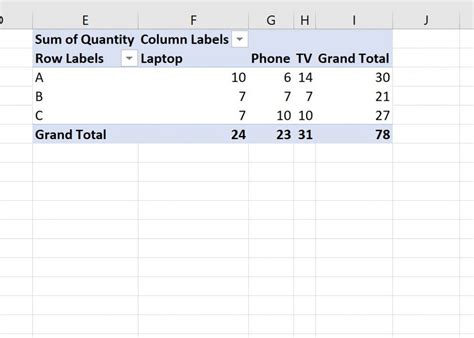 How To Sort Pivot Table By Grand Total In Excel