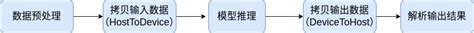 Tensorrt模型部署实战：yolov5的onnx模型部署 知乎