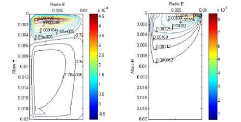 Velocidad Tangencial