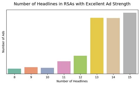Rsa Optimization Series Part 3 Everything You Need To Know About Ad