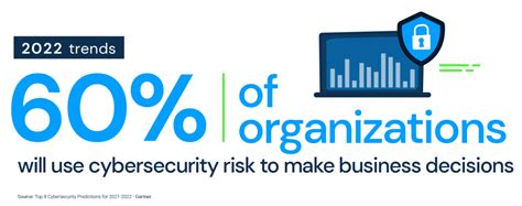 Top Ten Vendor Risk Management Trends For 2022