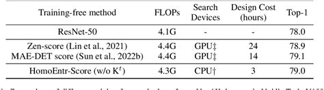 Table 1 From Maximizing Spatio Temporal Entropy Of Deep 3d Cnns For