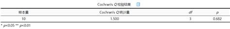 多选题在数据分析中怎么使用才比较妥当？ 知乎