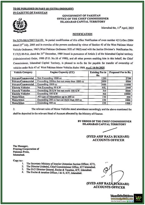 Latest Government Notification On Motor Vehicle Ownership Transfer Fee