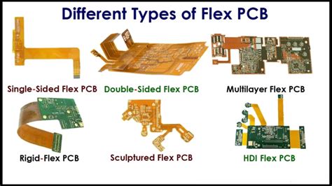 Flex Pcb Design Guide Tips Materials And Layout Globalwellpcba