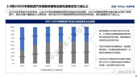 新能源汽车动力电池技术未来展望！汽车新能源焊接材料热设计控制 仿真秀干货文章