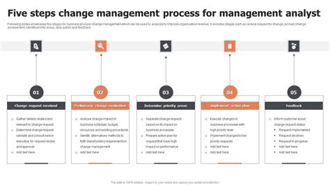 Five Steps Change Management Process For Management Analyst Icons PDF