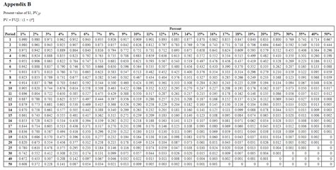 Solved Problem 12 18 Algo Net Present Value And Internal