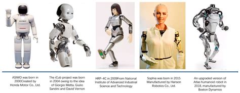 Robot Bionic Vision Technologies Encyclopedia Mdpi Robot Bionic Vision Technologies Encyclopedia Mdpi