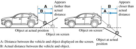 Three Dimensional Object On Vehicle Rear