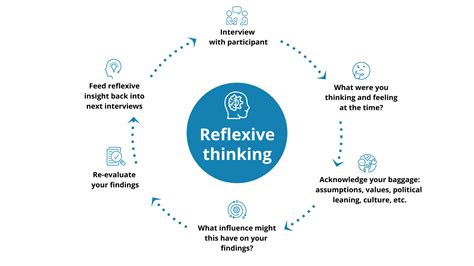 Reflexive Research 5 Tips To Minimise Bias Cxpartners